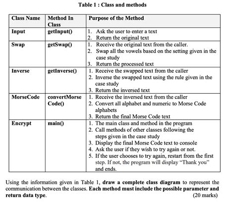 Solved Table Class And Methods Class Name Purpose Of The Chegg Com