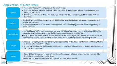 Open Stack The Open Source Cloud Computing Software Platform