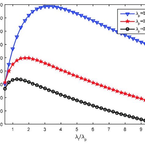 Energy Efficiency Under Different Picocell Deployment Density When Tp