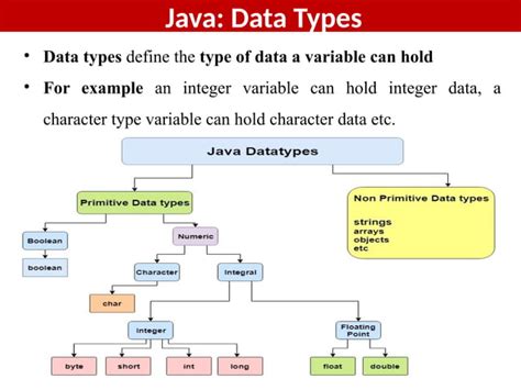 Object Oriented Programming Part 1 Of Unit 1 Ppt