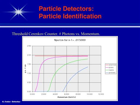 Ppt Particle Detectors Tools Of High Energy And Nuclear Physics Detection Of Individual