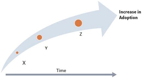 Ais Topic 8 12 Review Flashcards Quizlet
