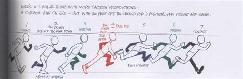 Week 7: Animating Skullchaser’s Run Cycle – Donatella's 3D Computer Animation Blog