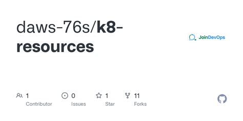 Github Daws S K Resources