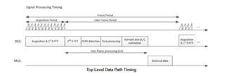 AWR BOOST How To Get Data Generated To Plot ISAR Images By AWR Sensors Forum Sensors