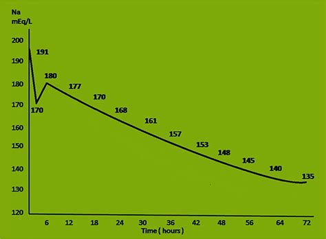 Dying For Milk A Neonate With Severe Hypernatremia Associated With