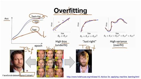 TensorFlow Lab Application And Tips YouTube
