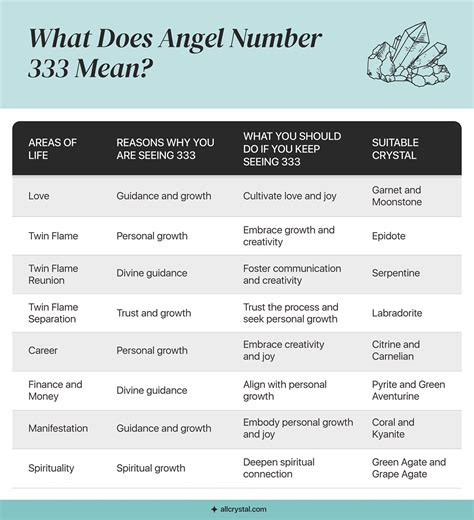 What Does The 333 Angel Number Mean Erosim