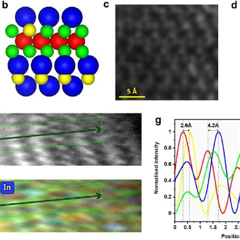 A Bulk Model For Mos 2 In 2 Se 3 Monolayer Stacking B Stacking Of Download Scientific