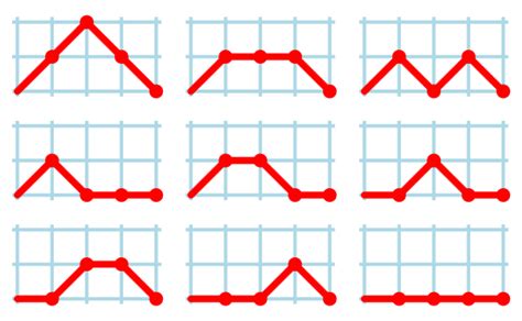 motzkin number