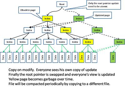 Pragmatic Programming Techniques NOSQL Patterns
