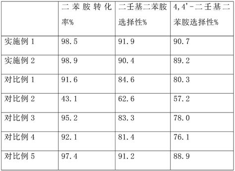 Synthesis Method Of Diphenylamine L57 And L67 Eureka Patsnap