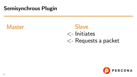 Lessons Learned Troubleshooting Replication Ppt