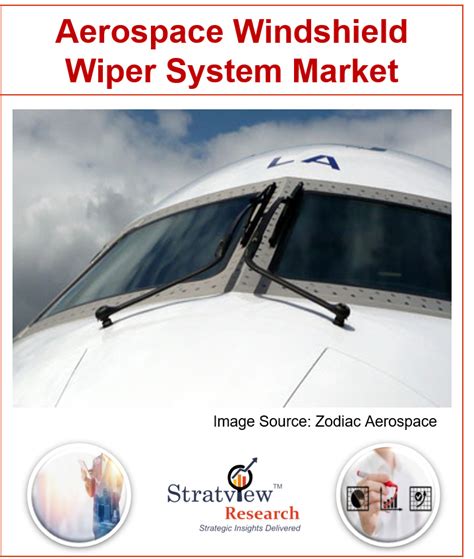 Aerospace And Defense Windshield Wiper Systems Market Report