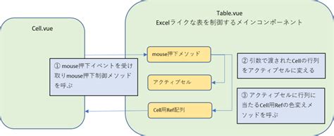 Vuejs Vuejsでexcelライクな画面作成① コラム 東京・台東区にあるリピート率90以上の完全独立系itシステム会社