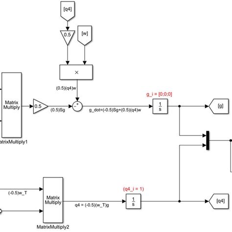 2 Kinematics Model Of Hst In Simulink Environment Download