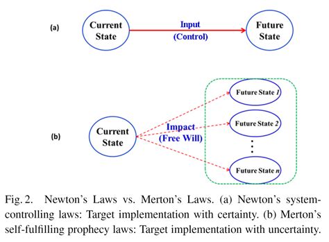 并行智能parallel intelligence stardsd 博客园