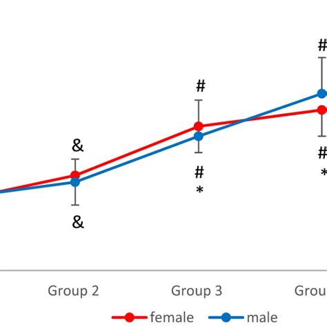 Age And Sex Specific Mean Values For Bone Mass Content P Download