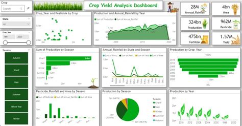 Tanmaya Sahu On Linkedin Powerbi Dashboard Dataanalysis Python