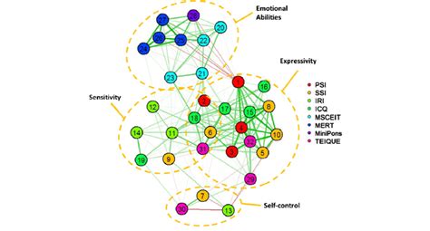 Correlation Plot Of The 32 Subscales Of 8 Seec Measures Download Scientific Diagram