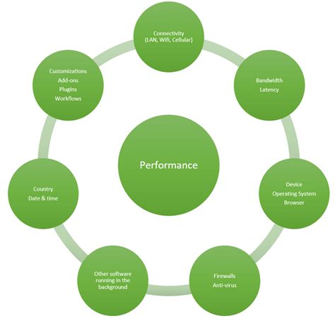 dynamics 365 crm v9 is slow magnetism solutions nz auckland