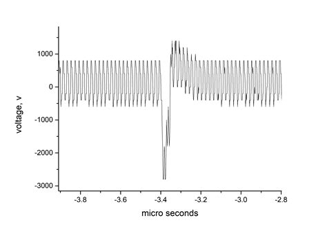 How To Measure High Dc Voltage On Oscilloscope Researchgate