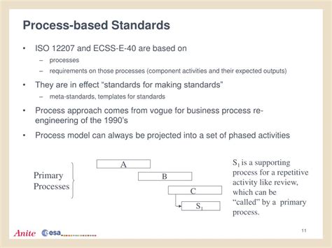 ppt implementing ecss software engineering standards at esoc