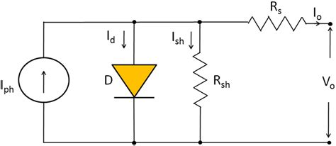 Equivalent Circuit Model Of Solar Cell Using Single‐diode Model