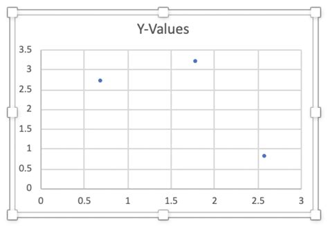 How To Make Your Own Graphs Using Powerpoint Lindsay Bowden