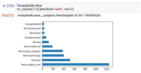 Jupyter Notebookのインラインでグラフを表示させる