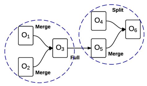 Example Of Splitting A Topology Into Sub Topologies Download Scientific Diagram