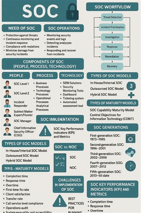Infosec Cyberse Security Datasecurity Itsecurity Networksecurity Prashant Kumar 20