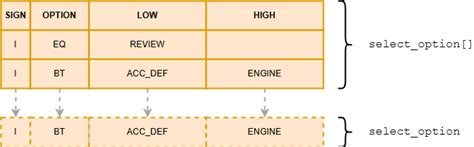 Abap Quick Ranges And Select Options