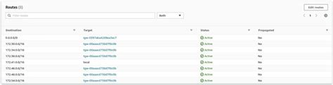 Aws Transit Gateway Centralizing Outbound Internet Traffic Itgix