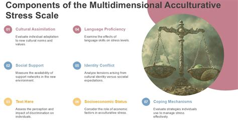 Top 10 Multidimensional Scaling Powerpoint Presentation Templates In 2026