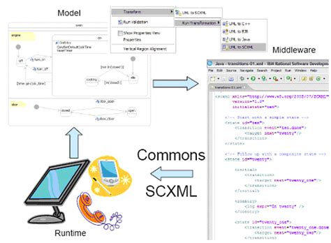 Scxml Commons Scxml