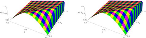 Figure 1 From An Innovative Numerical Method Utilizing Novel Cubic B Spline Approximations To