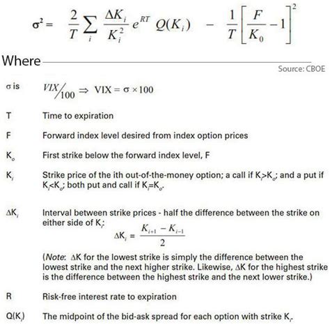 Cboe Volatility Indexes Vix And Skew Index