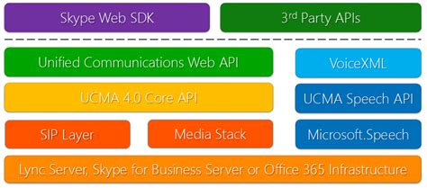 Introducing The Skype Web Sdk