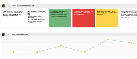 Customer Journey Map Examples Smaply Blog