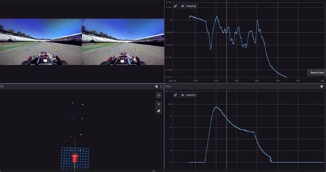Positioning A Self Driving Race Car With Hxgn Smartnet