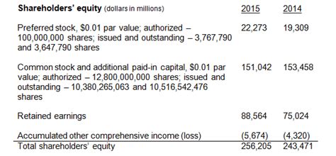 How To Calculate Preferred Stock Outstanding The Motley Fool