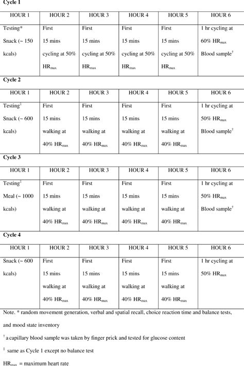 Diagrammatic Representation Of Procedure Download Scientific Diagram