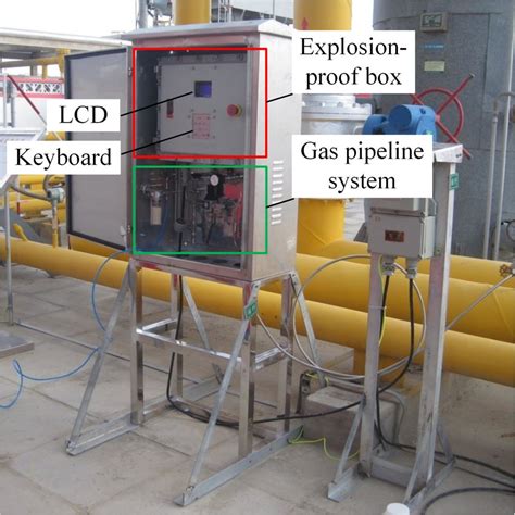 Field Work Of The Mixed Natural Gas Monitoring System Download Scientific Diagram