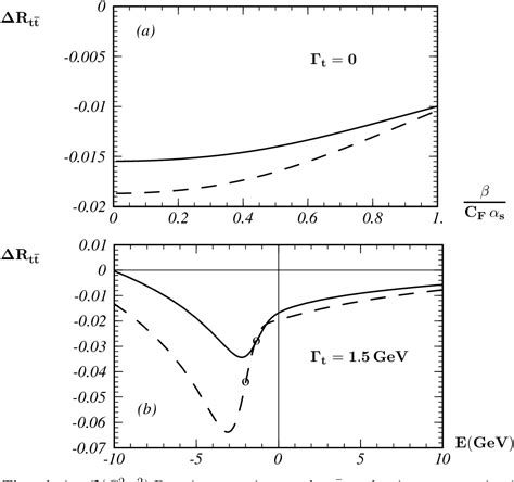 Figure 2 From Vacuum Polarization Function To O {alpha}{sup 2