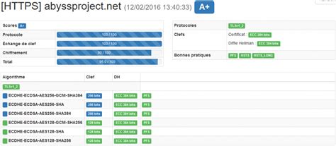 Create A Ecdsa Certificate With Lets Encrypt