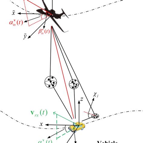 Typical Uav Mmwave Communication Scenario Download Scientific Diagram