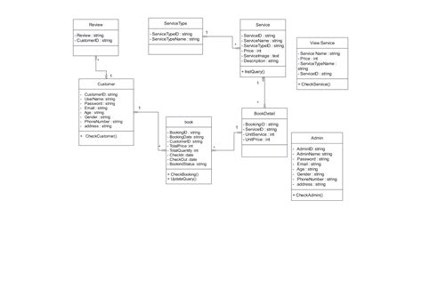 Free Online Class Diagram Maker Wondershare Edrawmax
