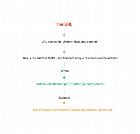 as promised in my last tweet here s my notes on web application basics