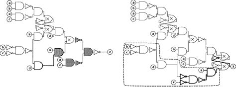 and2 inv networks given by the associative and distributive